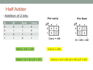 Combinational Logic Circuit | PPTX