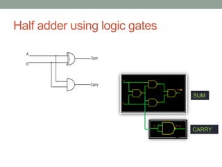 Combinational Logic Circuit | PPTX