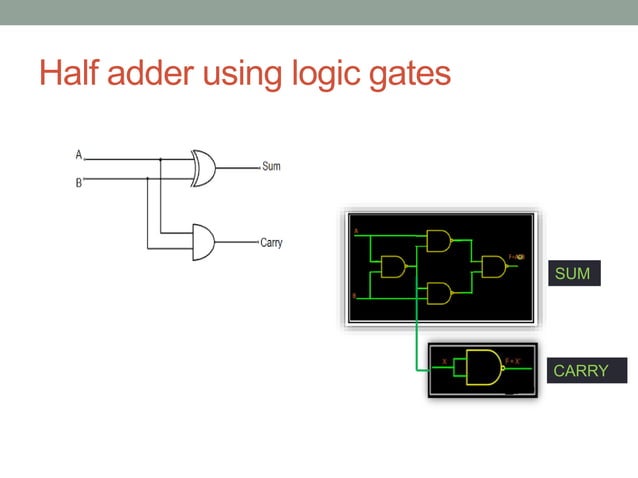 Combinational Logic Circuit Pptx Programming Languages Computing 9916