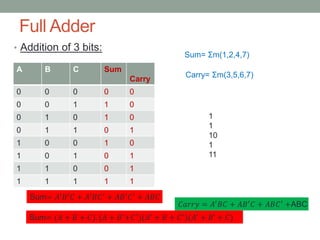 Combinational Logic Circuit | PPTX