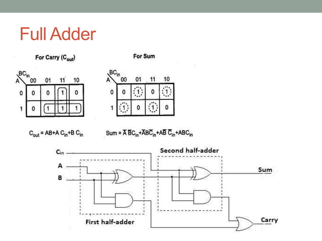 Combinational Logic Circuit Pptx Programming Languages Computing 2598