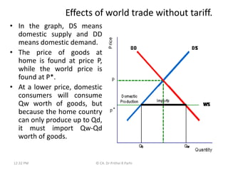 Trade barriers | PPSX