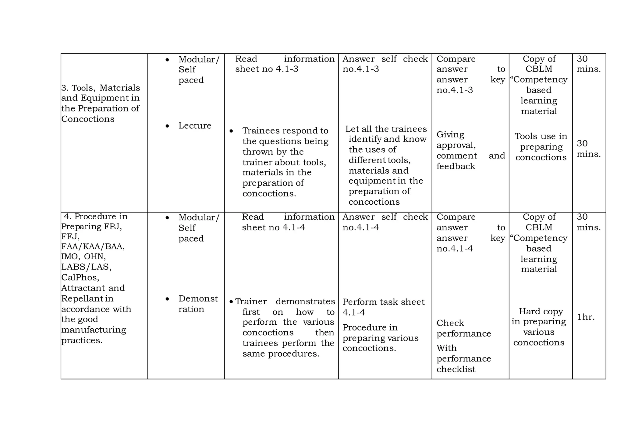 2. session plan | DOCX