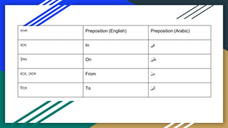 Class 7 Preposition | PPTX