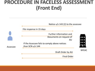 2. assessment procedure | PPT