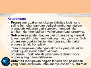 Overview_Penyusunan Peta Proses Bisnis | PPTX