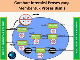 Overview_Penyusunan Peta Proses Bisnis | PPTX
