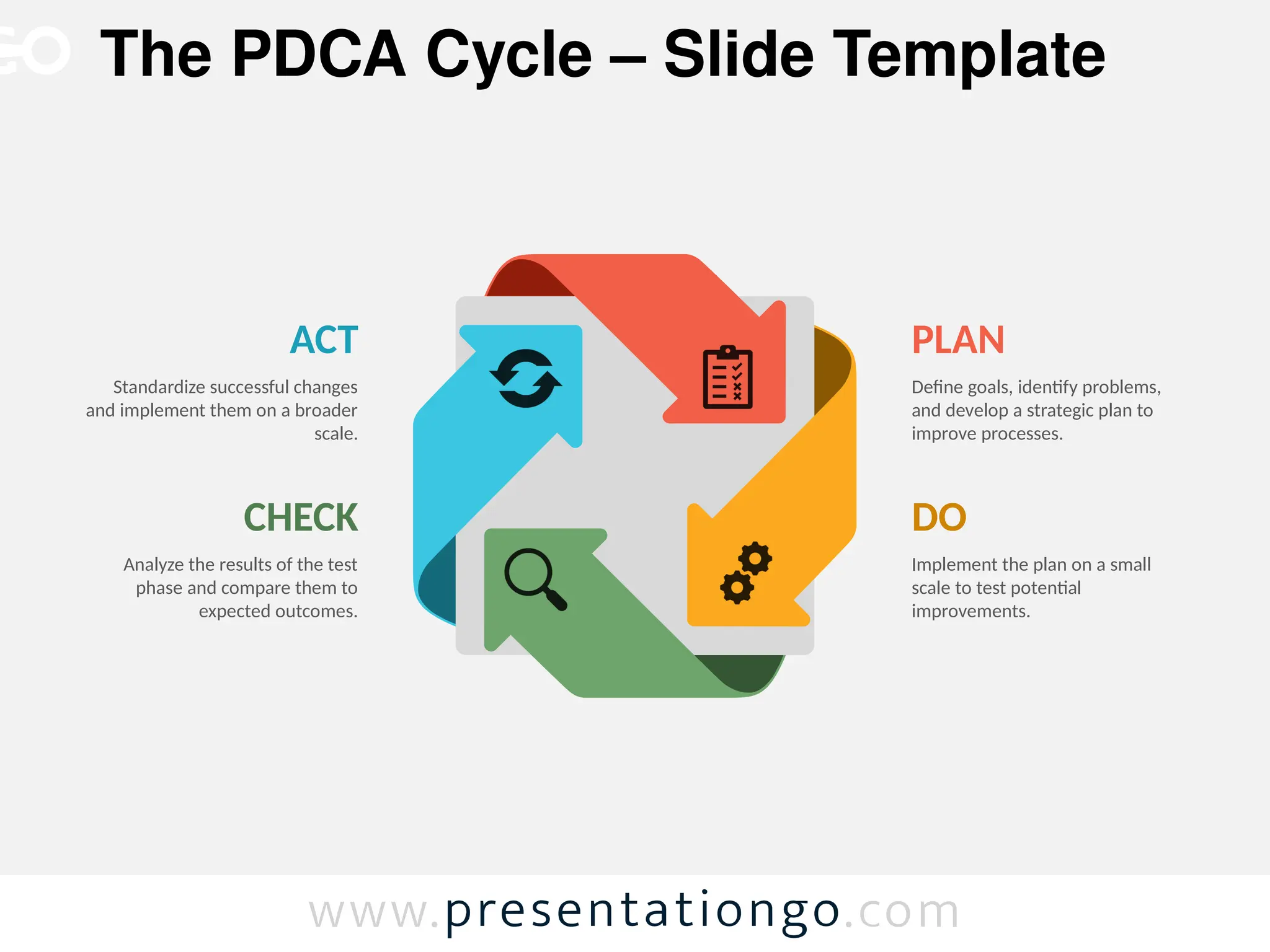 PDCA Cycle Template may function for your ppt | PPTX