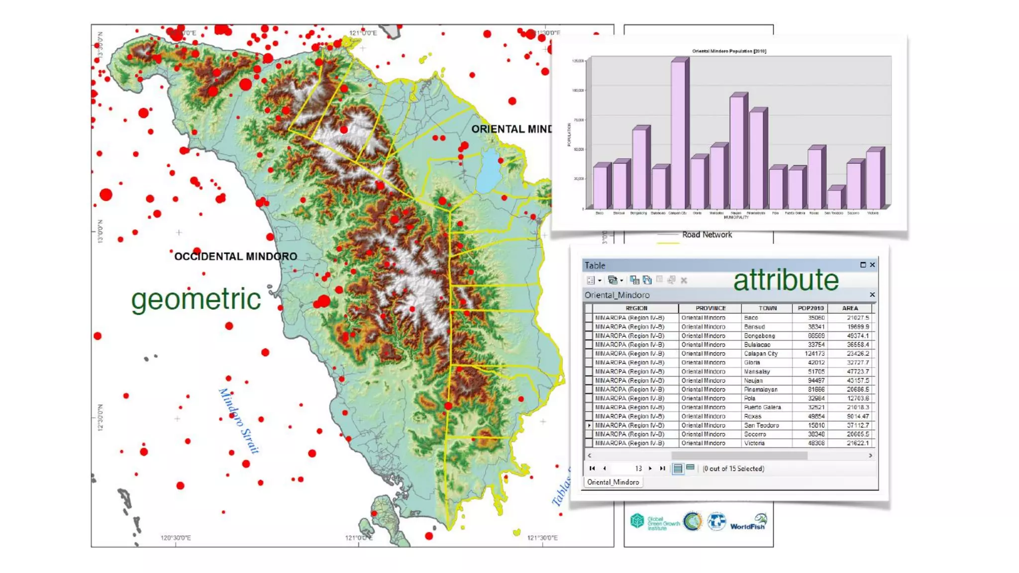 geographic information system pdf | PDF