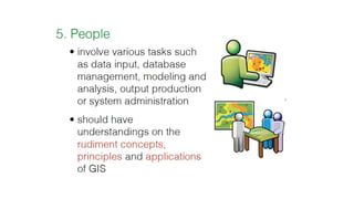 geographic information system pdf | PPT