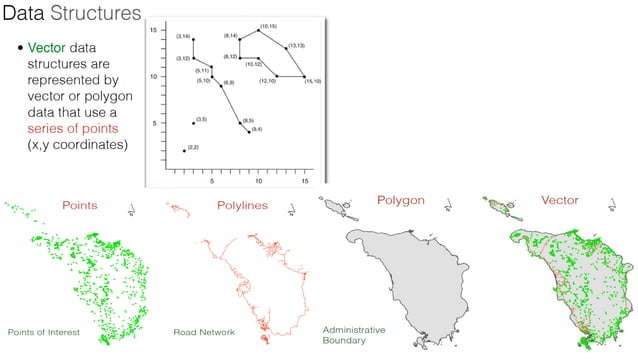 geographic information system pdf | PPT