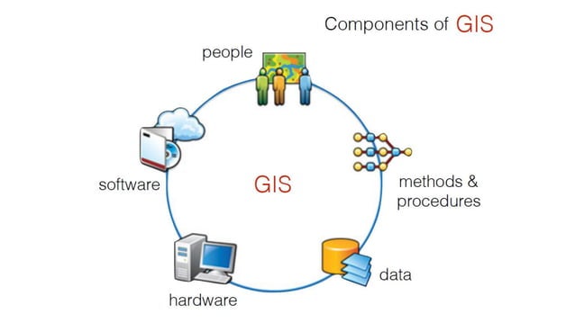 geographic information system pdf | PPT