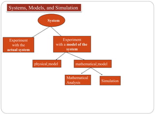2. System Simulation modeling unit i | PPT