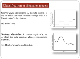 2. System Simulation modeling unit i | PPT