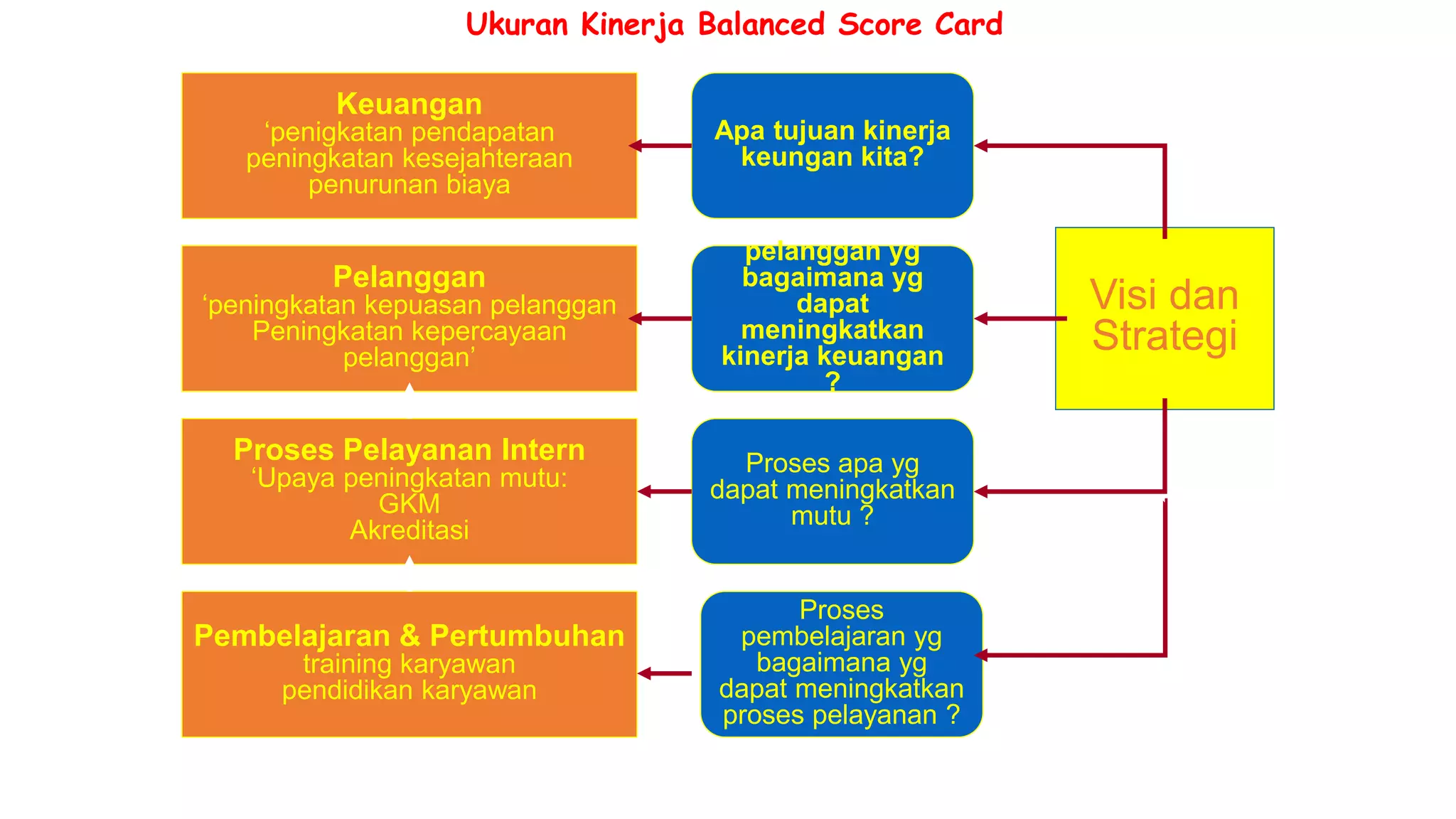 2. manajemen kinerja rs (3 4) | PPT