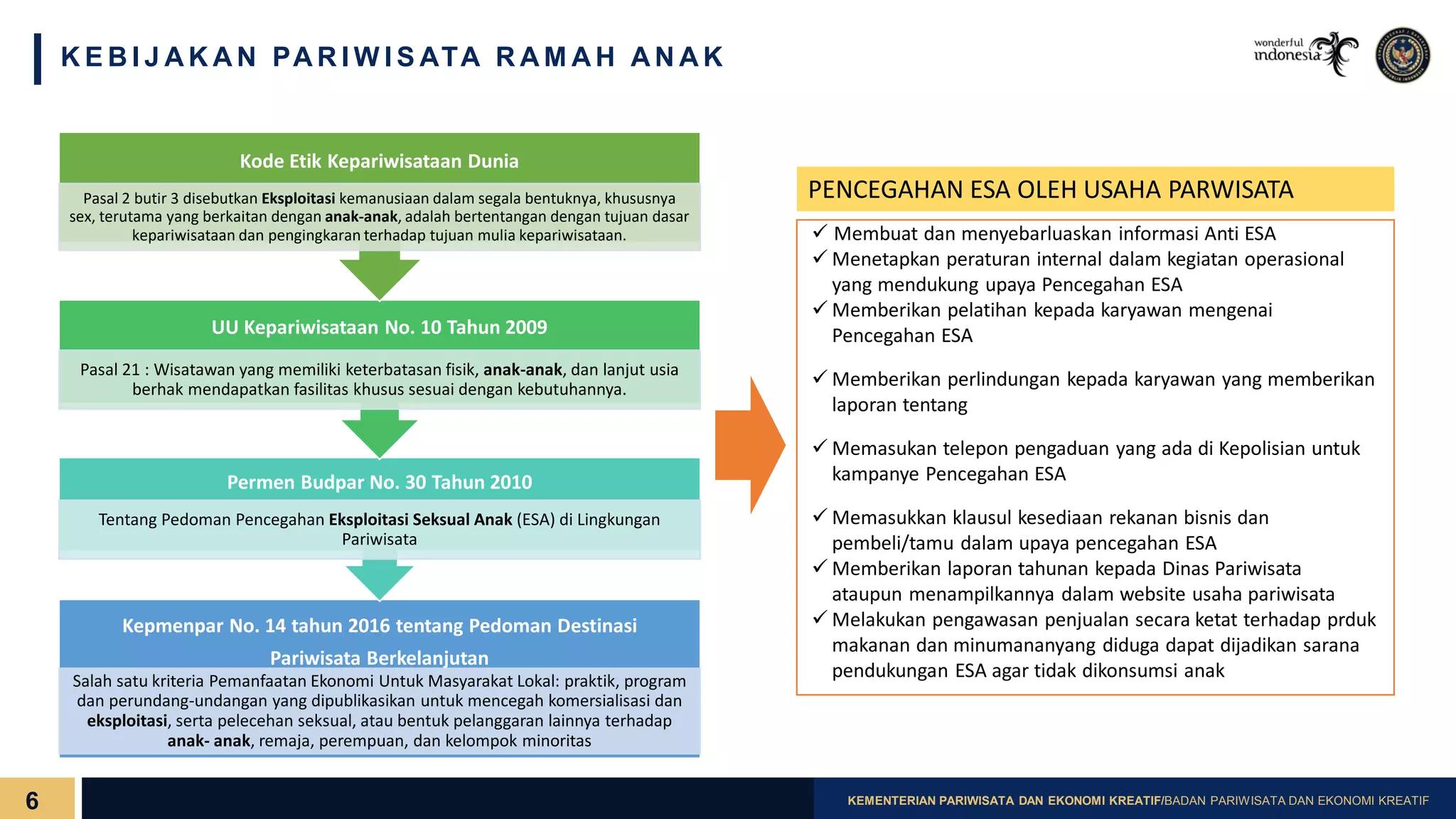 Arah Kebijakan - Kemenparekraf | PDF