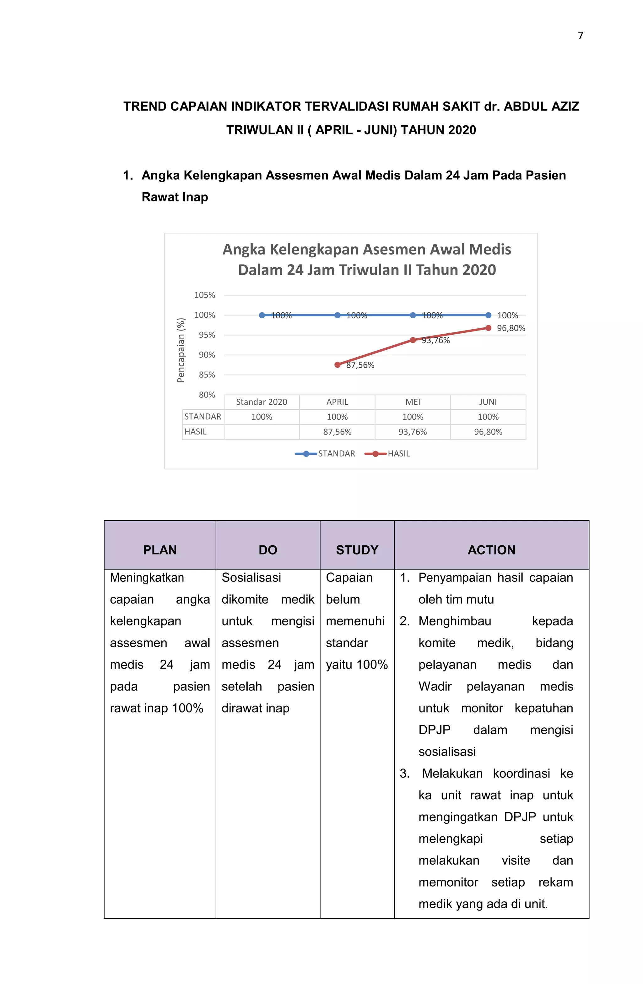 2. laporan hasil validasi iaktw ii | PDF