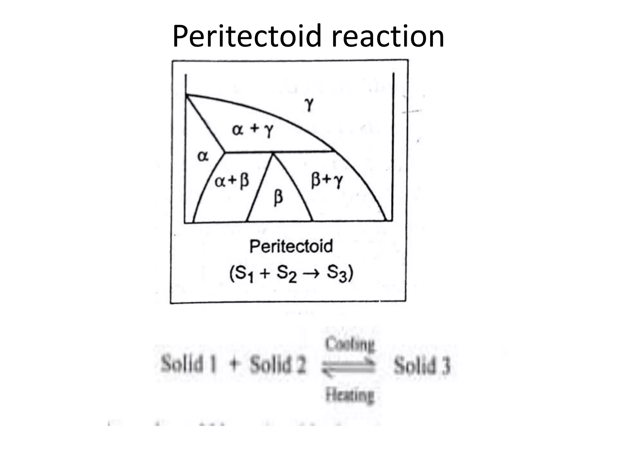cooling curve | PPTX