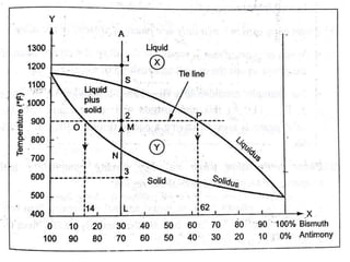 cooling curve | PPTX