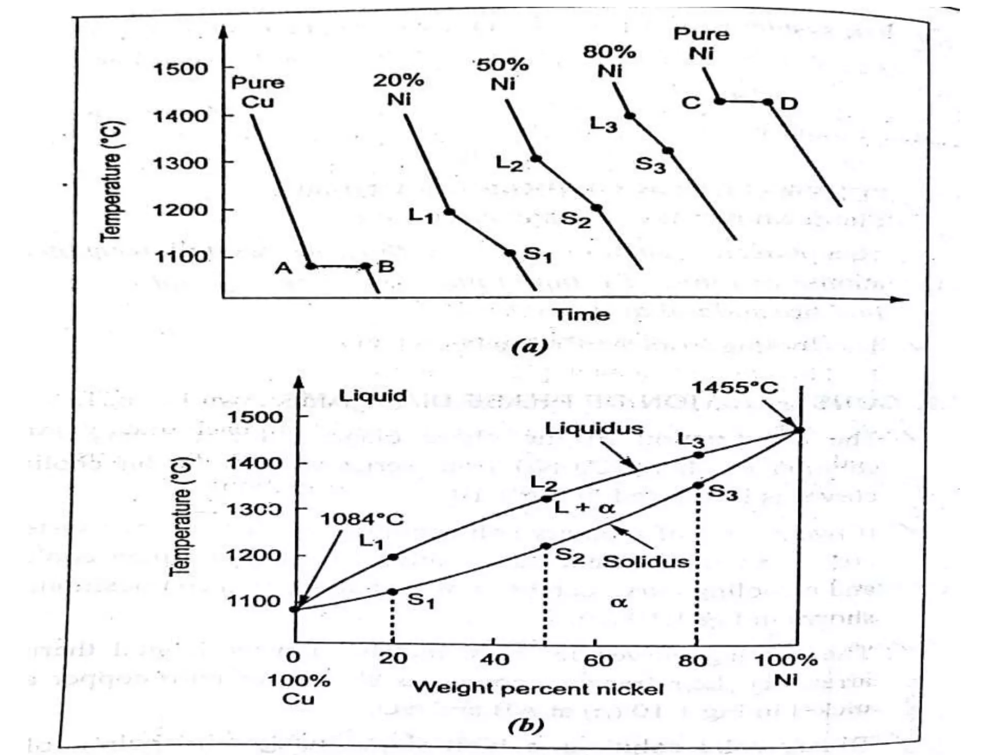 EM-Unit-1-cooling curve | PPTX