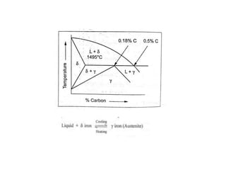 EM-Unit-1-cooling curve | PPTX
