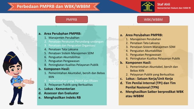 2. materi paparan pmprb_dan_wbk | PDF