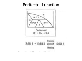 cooling curve | PPTX