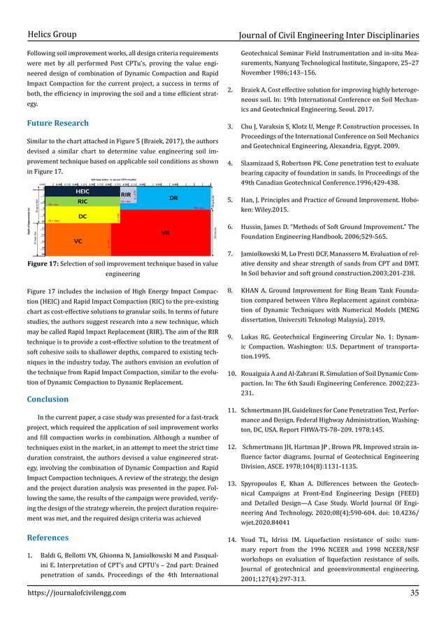 Deep Dynamic Compaction and Rapid Impact Compaction Adopted to Treat ...