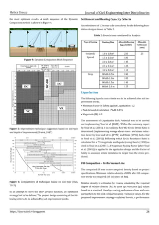 Deep Dynamic Compaction and Rapid Impact Compaction Adopted to Treat ...
