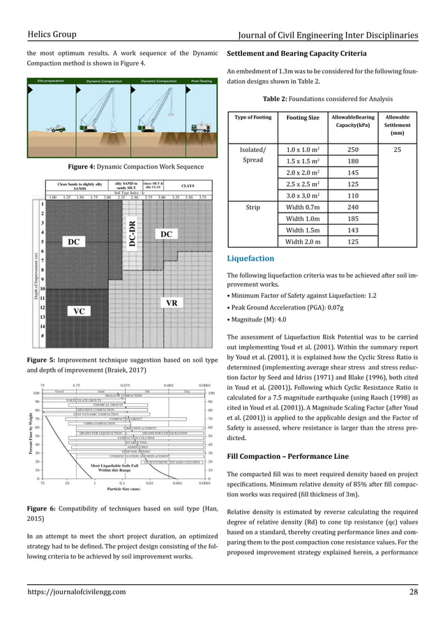 Deep Dynamic Compaction and Rapid Impact Compaction Adopted to Treat ...
