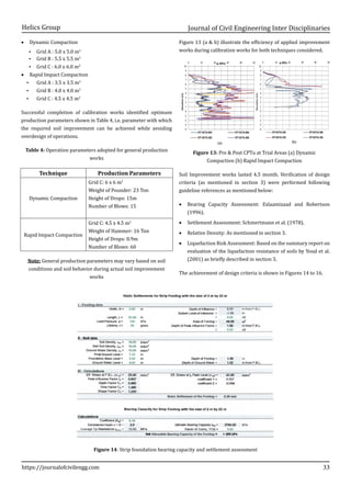 Deep Dynamic Compaction and Rapid Impact Compaction Adopted to Treat ...