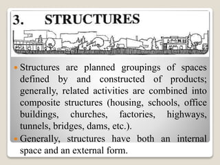 components of the built environment | PPTX
