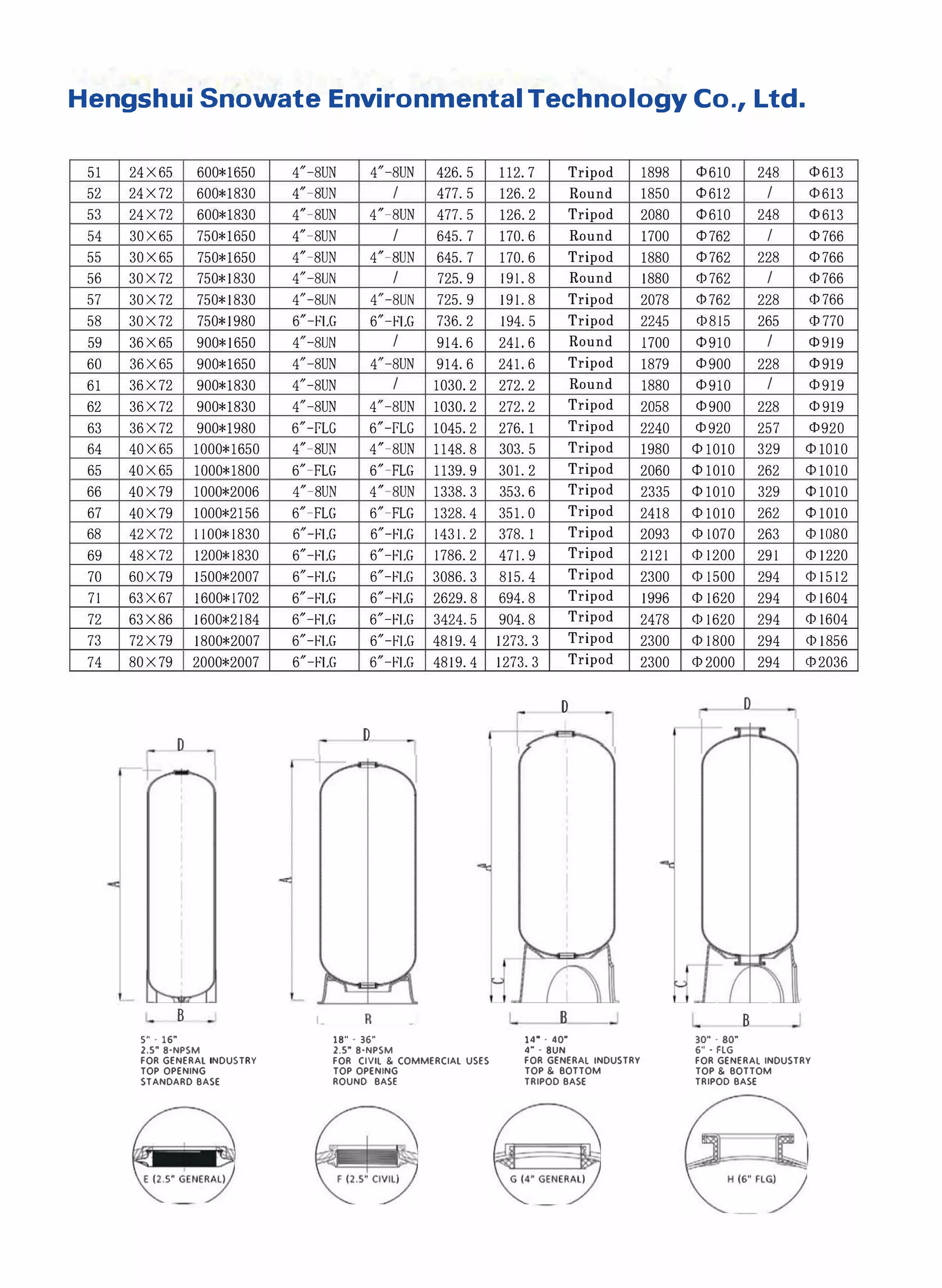 FRP Tanks catalog Snowate jen | PDF