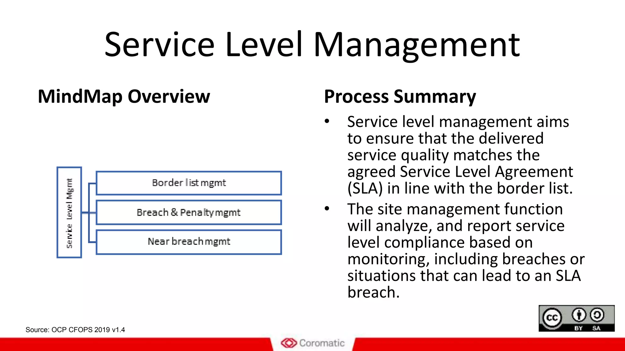 2. Process: ocp cfops service level mgmt | PPT