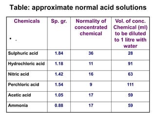 calculations for preparation of solutions | PPT