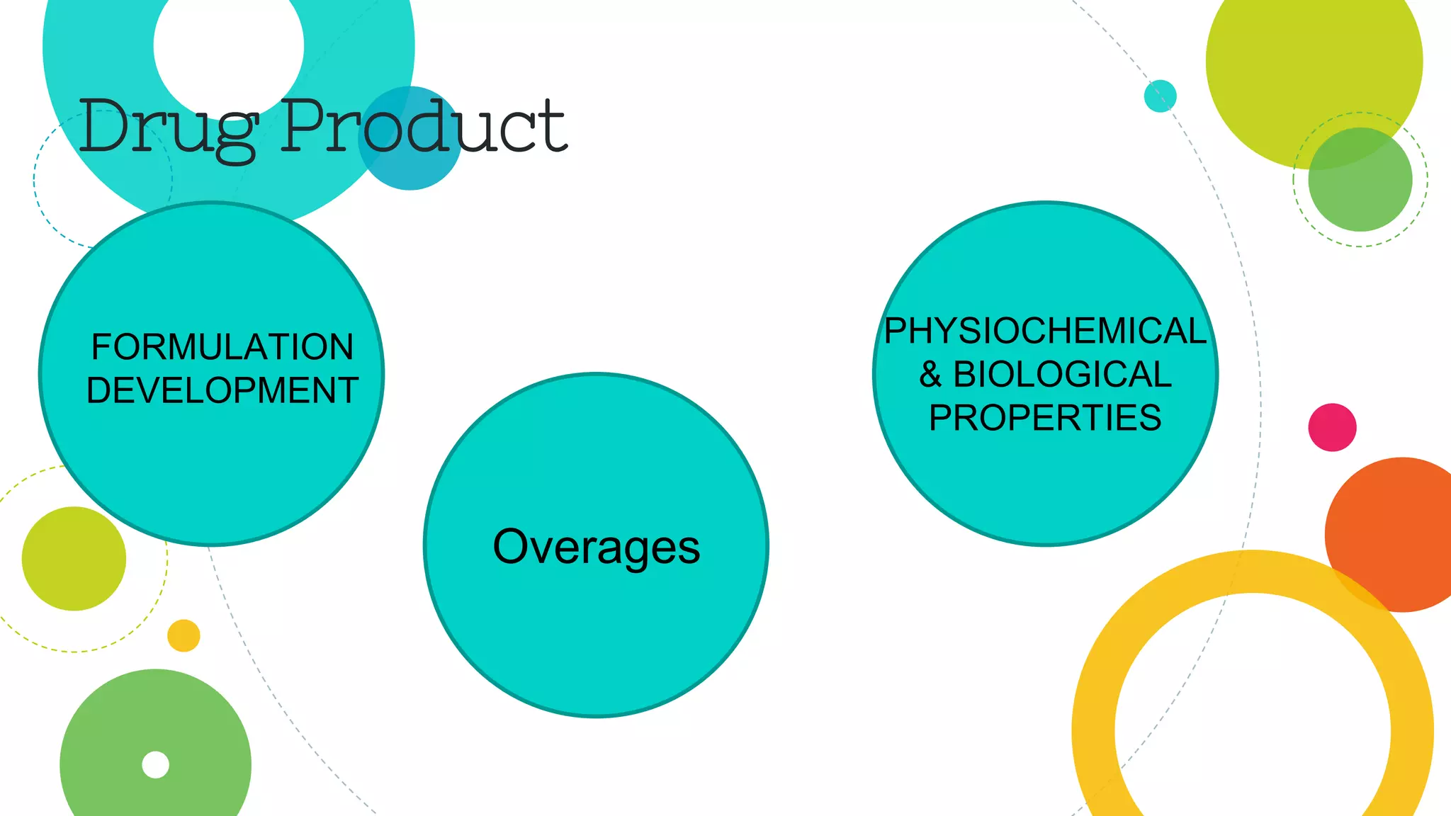 ICH Pharmaceutical development guideline-Q8 | PPTX
