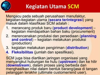 Materi "Supply Chain Management (SCM)" Training | PPTX