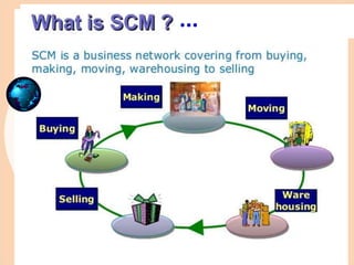 Materi "Supply Chain Management (SCM)" Training | PPTX