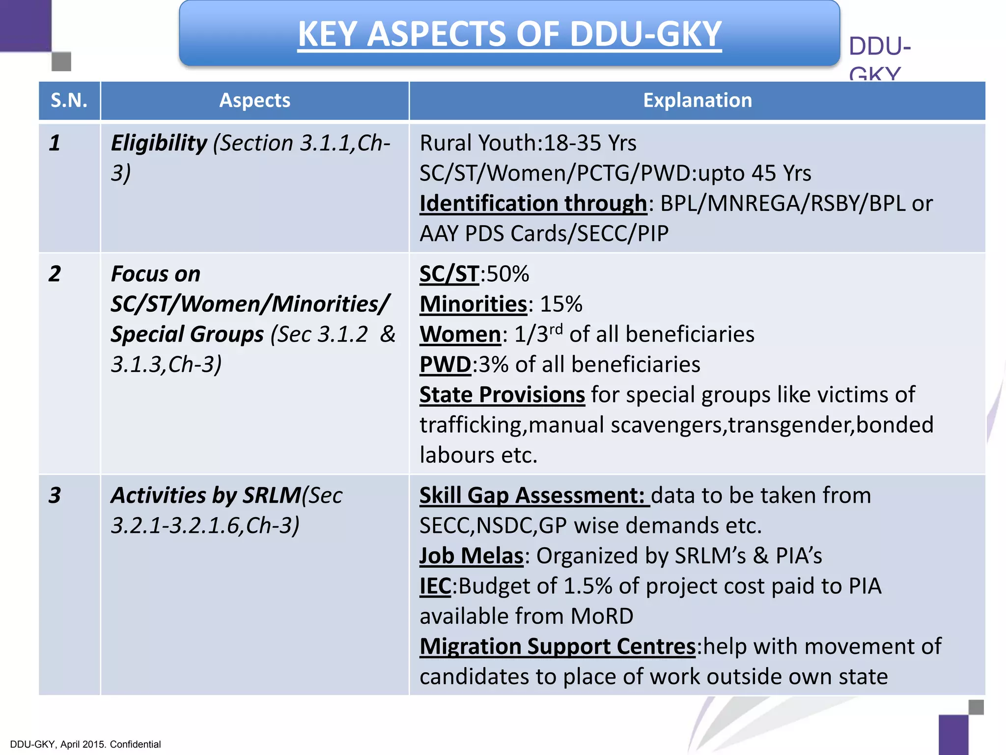 ddugky | PDF