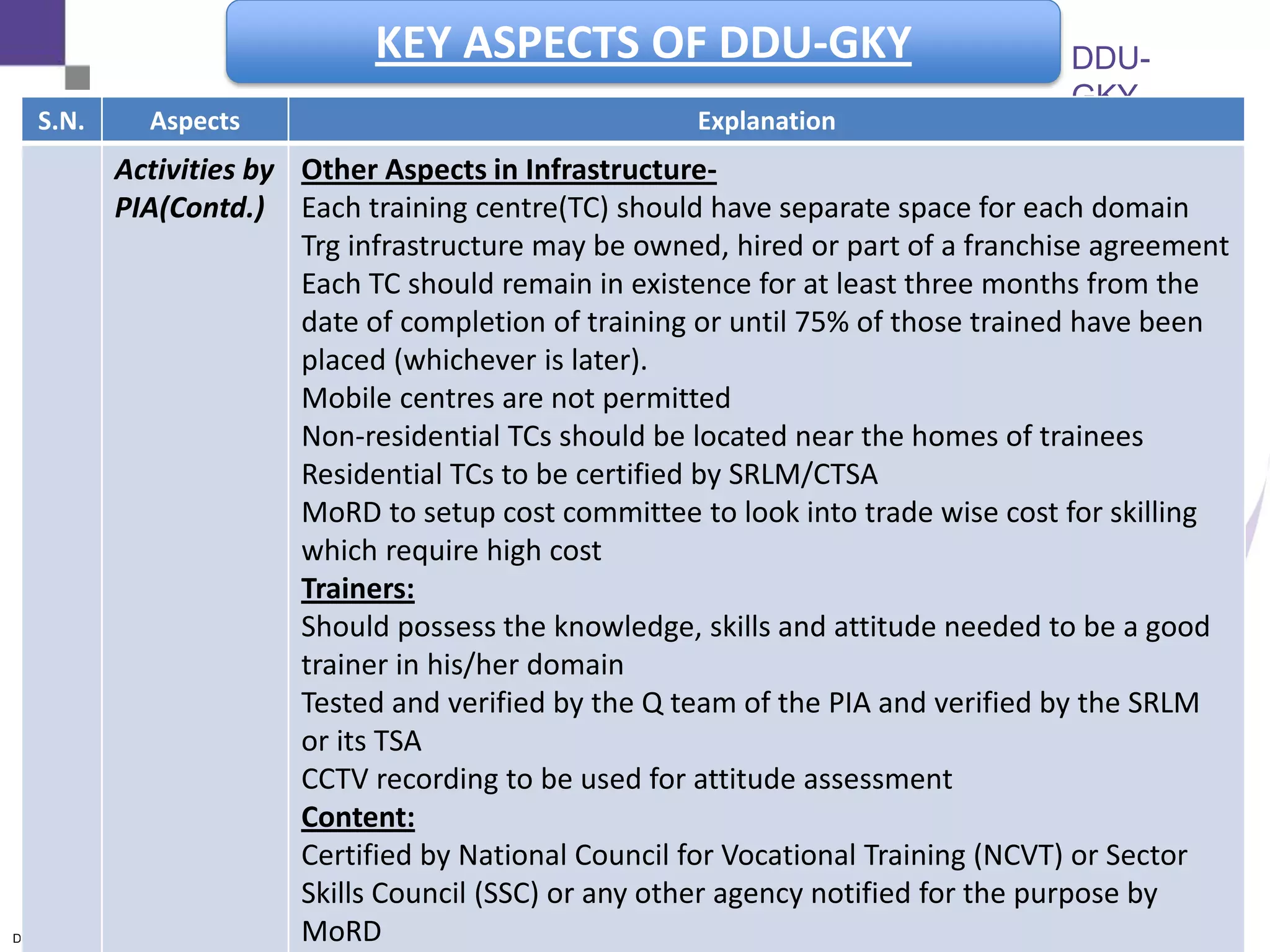 ddugky | PDF