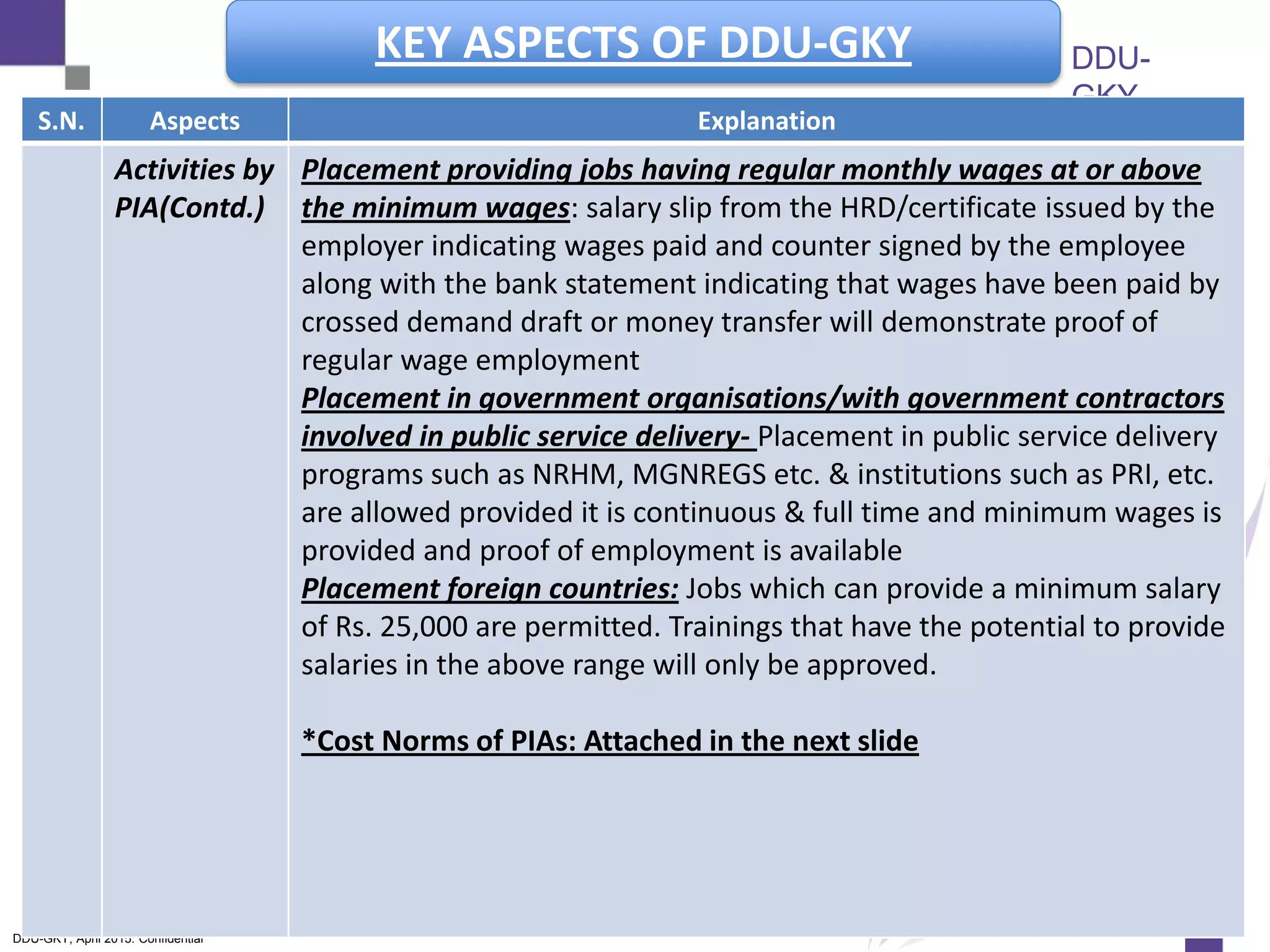 ddugky | PDF