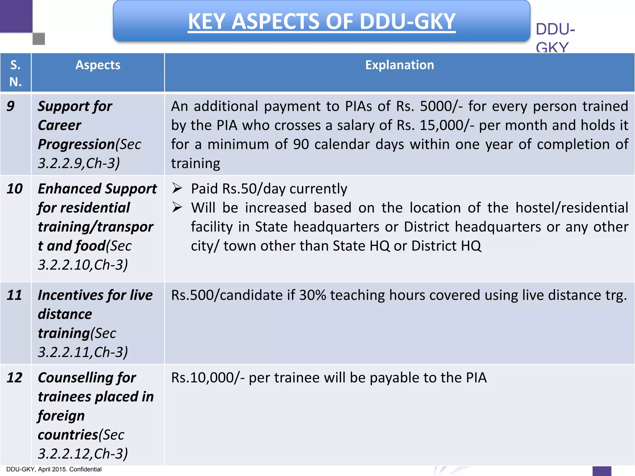 ddugky | PDF