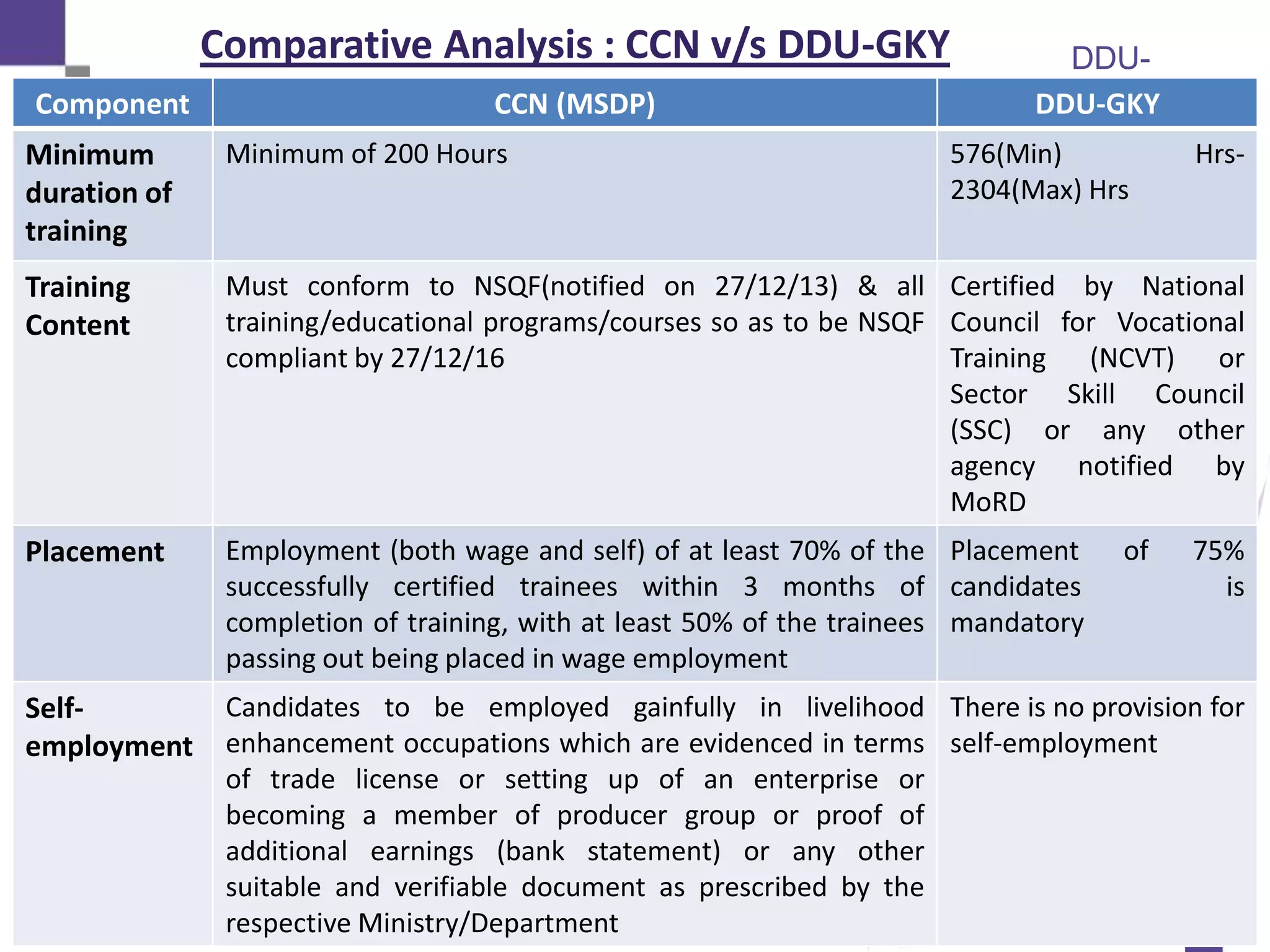 ddugky | PDF