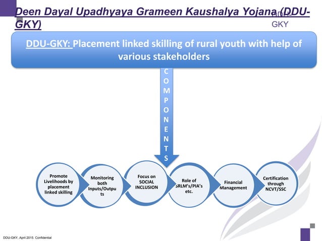 ddugky | PDF