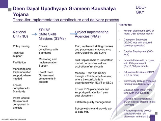 ddugky | PDF