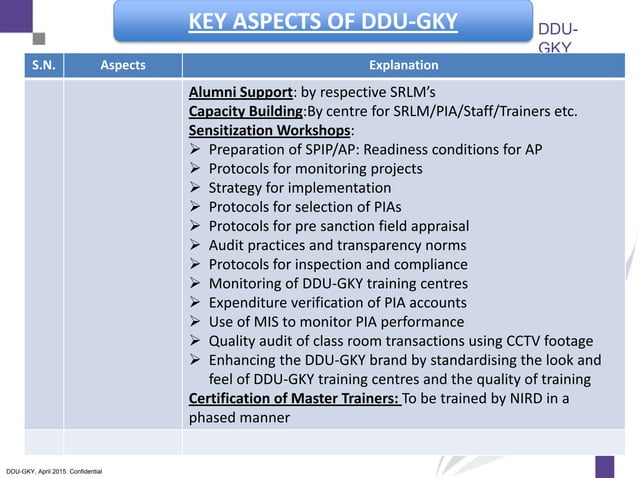 ddugky | PDF