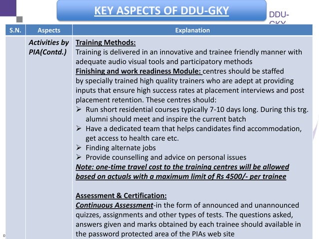 ddugky | PDF