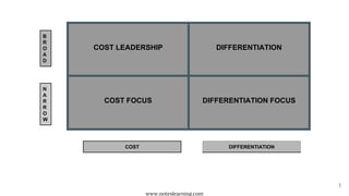 2. Porter s Generic Strategies | PPT