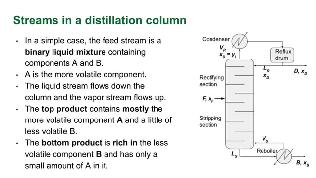2.1 Material balances | PPTX