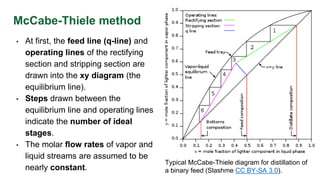 2.2 McCabe-Thiele method | PPT